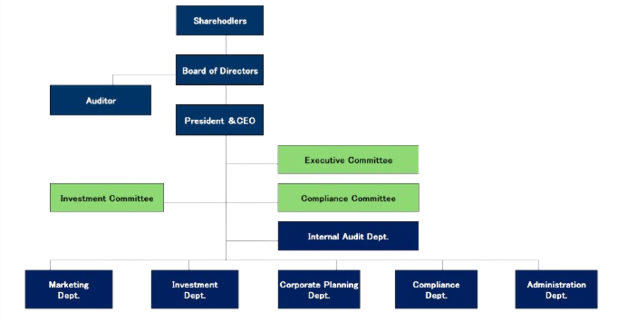 About us – Liberta Investment Partners Co., Ltd